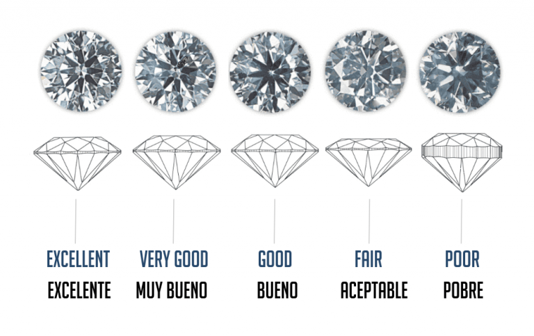Guía De Diamantes - Hemenster