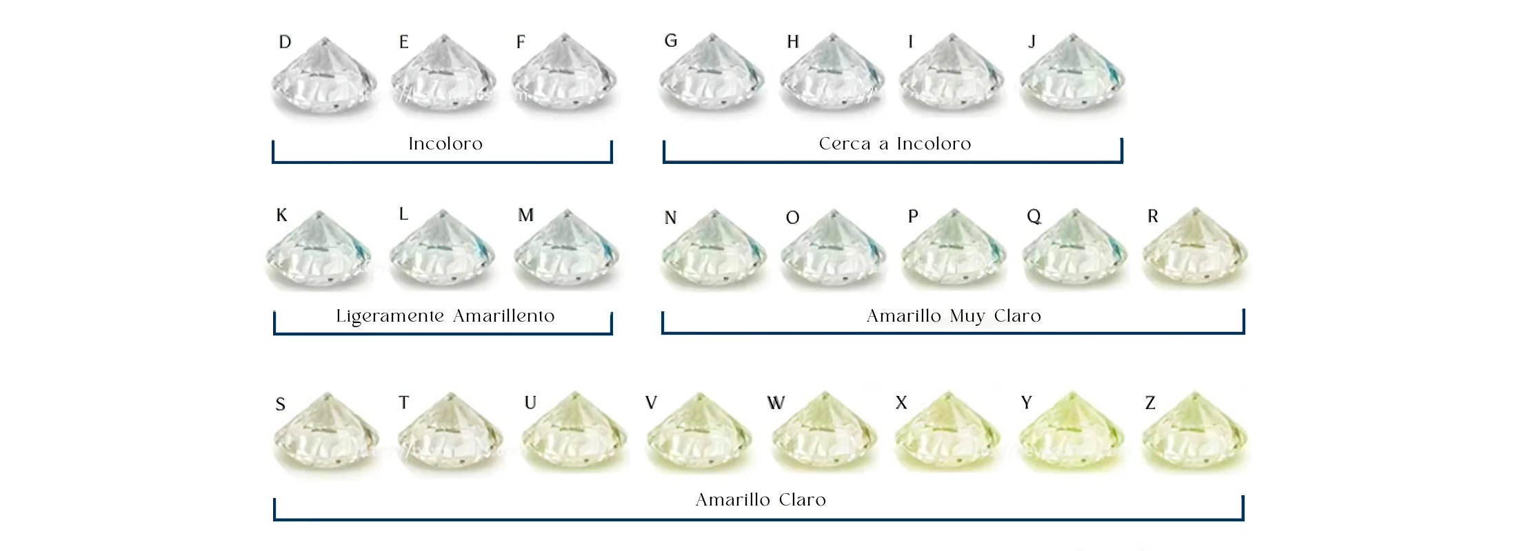 La guía definitiva del diamante - Hemenster